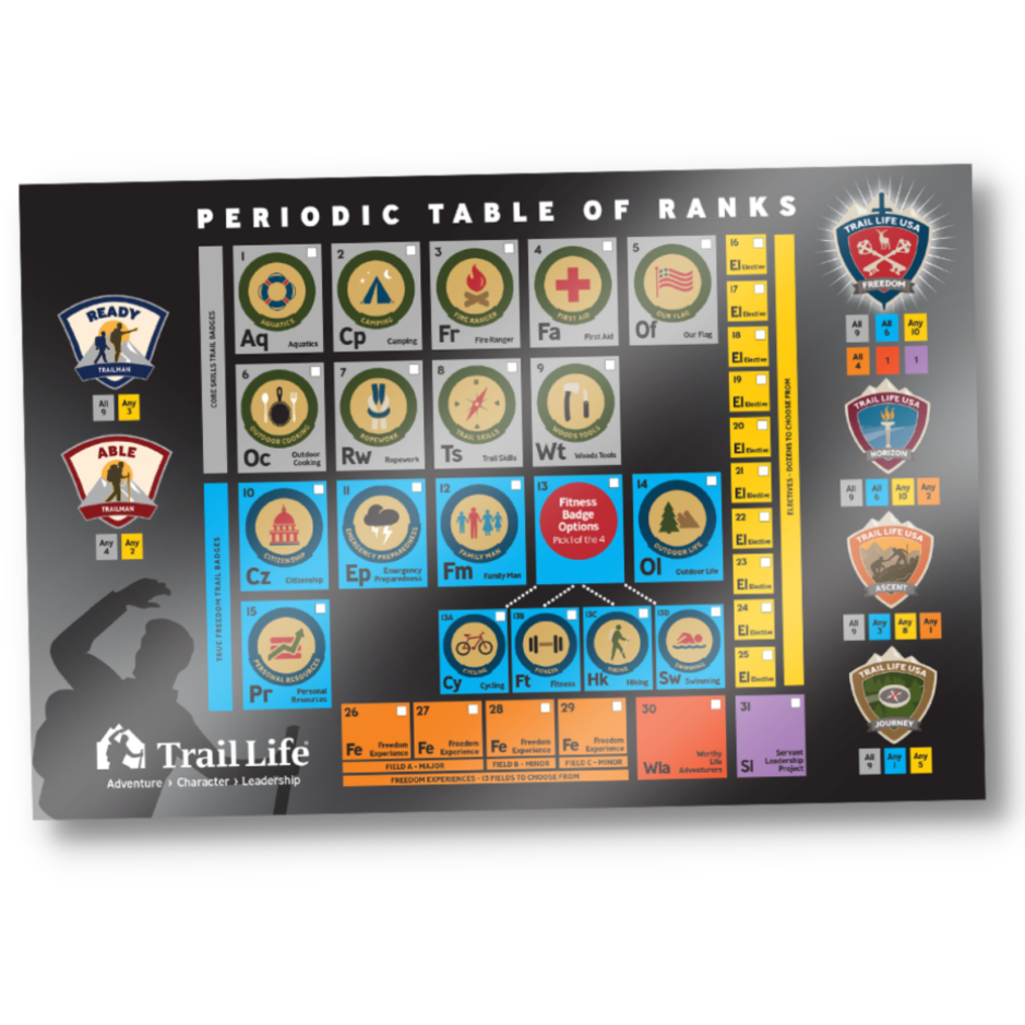 Periodic Table of Ranks - Trail Life USA Store